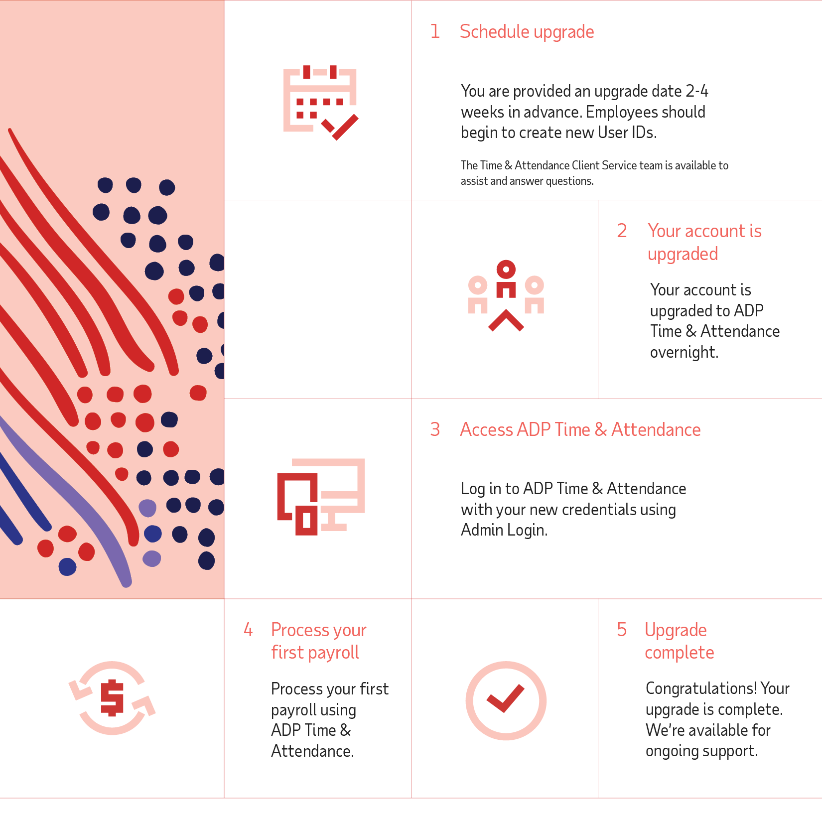 ADP Time & Attendance Learn More